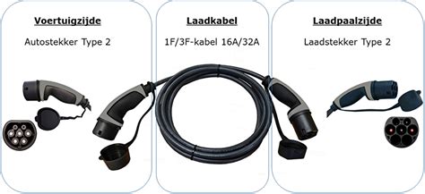 Type Laadkabel Om Veilig Uw Elektrische Auto Op Te Laden