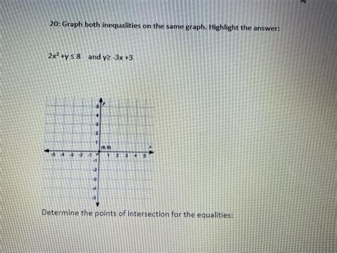 Solved Graph Both Inequalities On The Same Graph Chegg