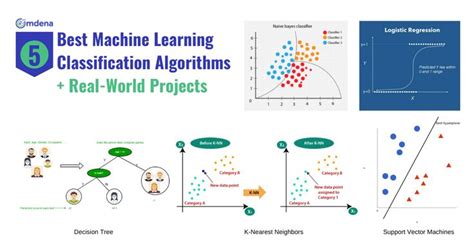 Four Different Types Of Machine Learning And The Text Reads Best