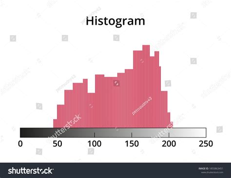 2 Bimodal Graph Images Stock Photos Vectors Shutterstock