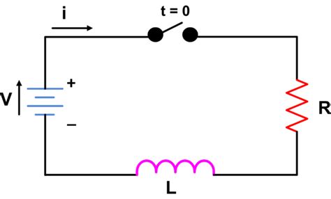 RL Circuit Formula Equitation Diagram Linquip