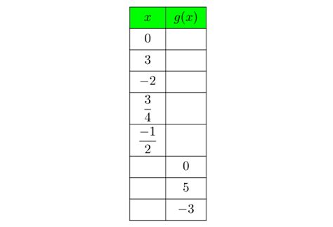 Add More Vertical Space In A Table Row TeX LaTeX Stack Exchange