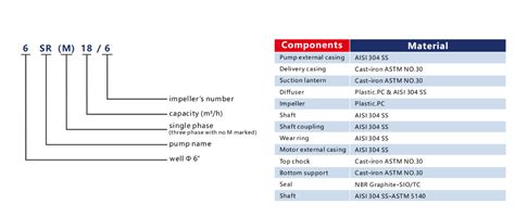 6sr Submersible Deep Well Pump