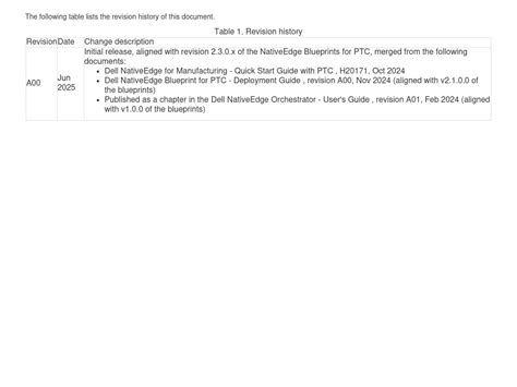 Revision History Dell Nativeedge With Ptc Blueprint Guide Dell Technologies Info Hub