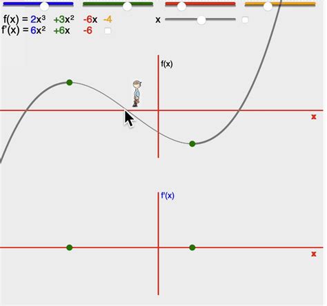 Graphing The Derivative Of A Cubic Function Jmwteacher Free