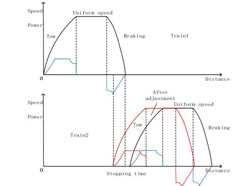 The Optimization Of Operation Chart Download Scientific Diagram