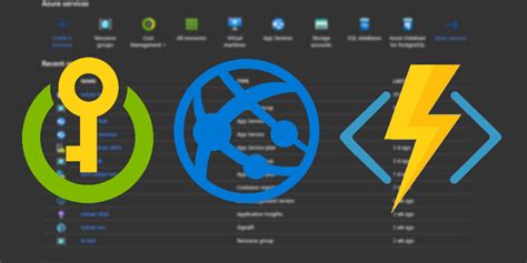 Environment Variables In Azure Functions With Key Vault Dev Community
