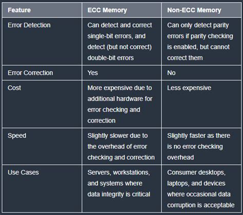 How To Locate Dimm Physical Slots On Amd Platforms While Memory