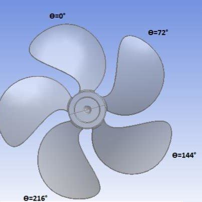 PDF Influence Of Marine Propeller Geometry On Turbulence Model Selection For CFD Simulations