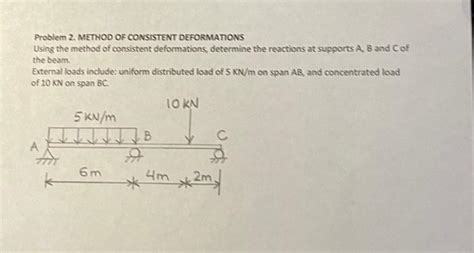 Solved Problem METHOD OF CONSISTENT DEFORMLATIONS Using Chegg