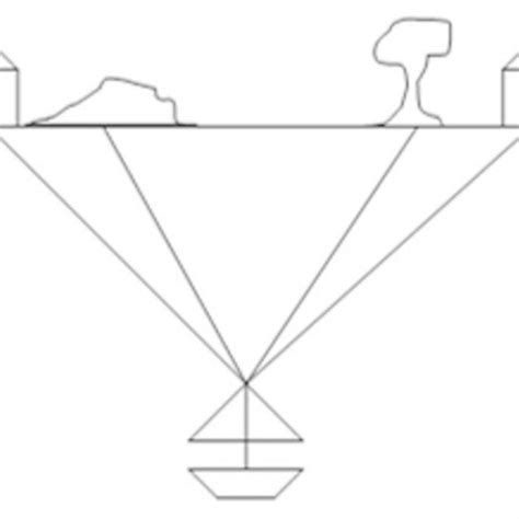 Orientation Technique With Landmarks Download Scientific Diagram