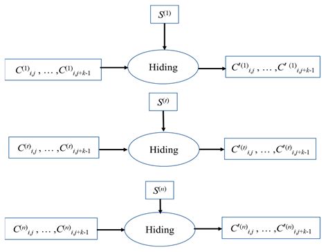 Reversible Data Hiding In Encrypted Image Using Multiple Data Hiders