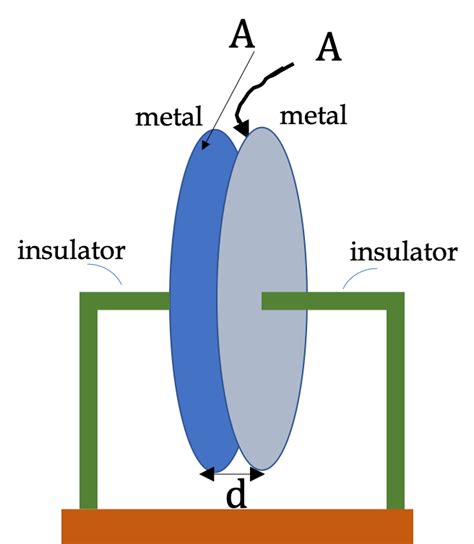 Parallel Plate Capacitor