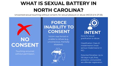 Sexual Battery Meaning In North Carolina Patrick Roberts Law Blog