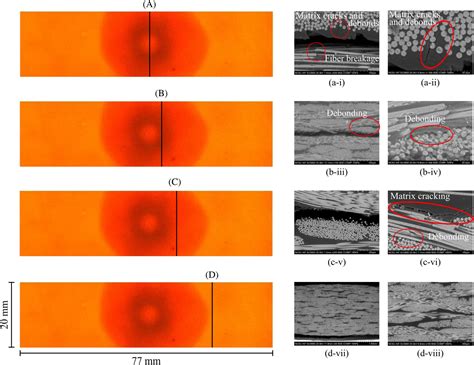 Verification And Validation Of Dielectric Mapping Technique For Non‐destructive Evaluation Of