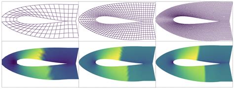 Neural Operators Janelia CVML