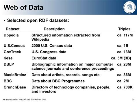 An Introduction To Rdf And The Web Of Data Ppt