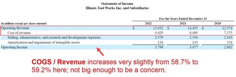 Cost Of Goods Sold COGS Definition And Examples
