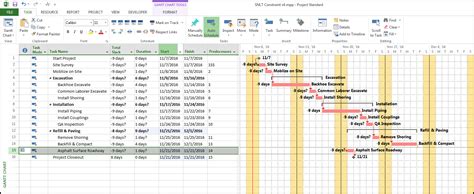 Microsoft Project And Start No Later Than Constraints
