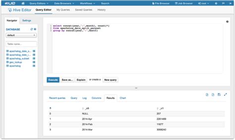 Simple Data Manipulation And Reporting Using Hive Impala And CDH