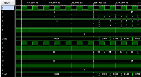 Integer Division In Fpgas With Vhdl Approach Mehmet Burak Aykenar