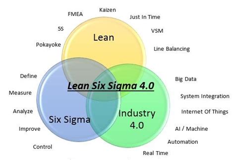 Future Research Framework Download Scientific Diagram