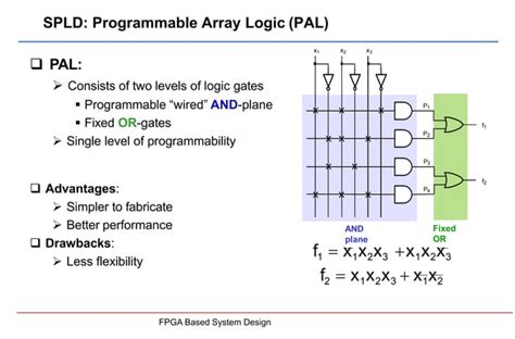 1 fpga architectures pdf