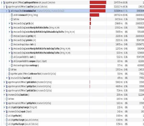 10 Trace Dexécution De Xpminer2 Telle Que Montrée Par Loutil De