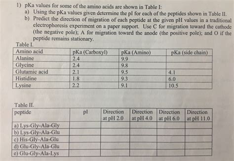 Solved 1 PKa Values For Some Of The Amino Acids Are Shown Chegg Com
