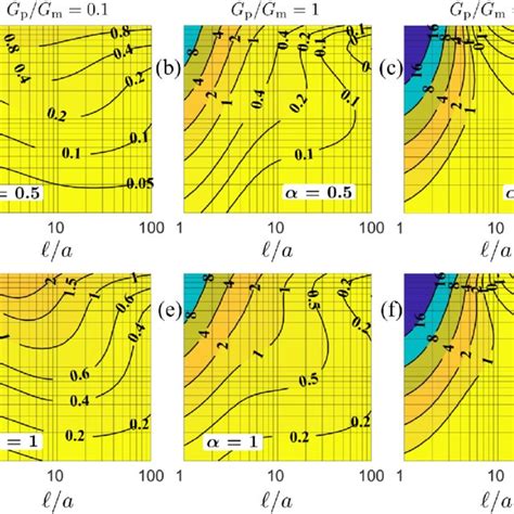 Error Maps Showing Relative Error In Percent Defined As ̄ í µí¼ Fem