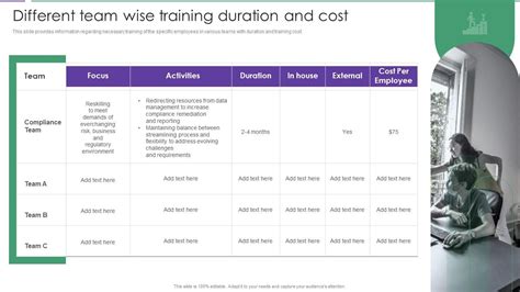Different Team Wise Training Duration And Cost Assessment Of Staff Productivity Across Workplace