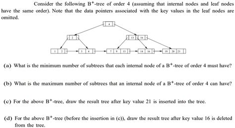 Solved Consider The Following B Tree Of Order 4 Assuming That