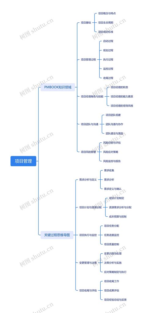 项目思路图 推进 大山谷图库