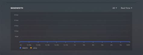 Do You Get The New Bandwidth Graphs Updated Issue 42 Toomuchio