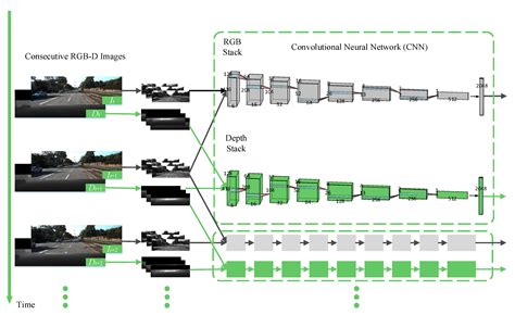 Applied Sciences Free Full Text Unsupervised Deep Learning Based