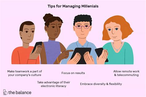 Millennials In Workplace What Do They Like Hrmlabs