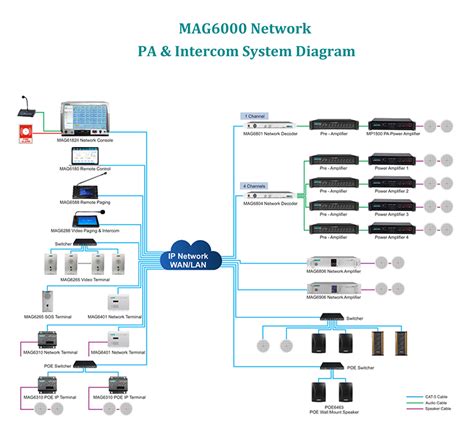 Ip Network Pa System Ip Based Paging System Ip Audio System School