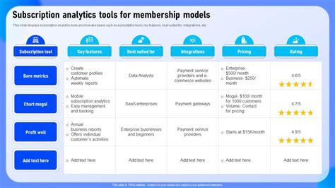 Subscription Analytics Tools For Membership Models Ppt Presentation