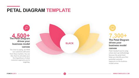 Plant Diagram Access 7 350 Templates PowerSlides