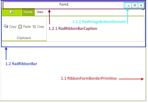 Structure RadRibbonForm Telerik UI For WinForms