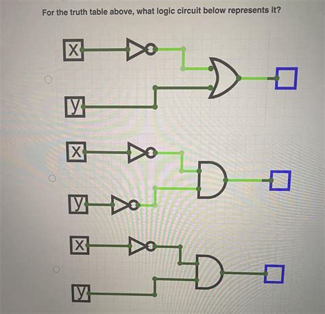 Hello Ive Been Doing Some Boolean Algebra Assignment And Dont Know