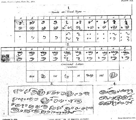 figure 1 from proposal to encode the divehi script in unicode