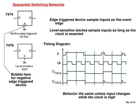 Ppt Chapter 6 Sequential Logic Design Powerpoint Presentation Free