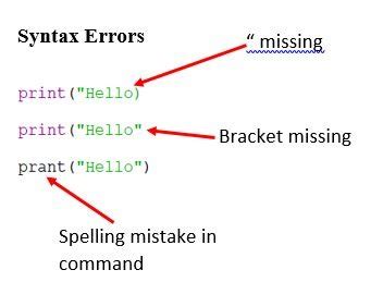 AP Computer Science Principles Flashcards Flashcards Quizlet