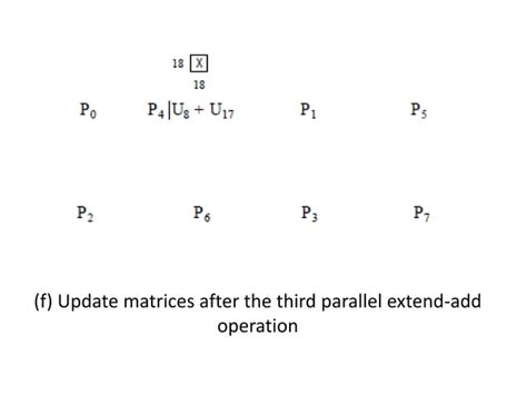 Sparse Matrix Factorization Pptx