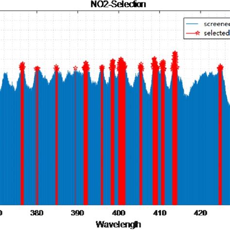 Normalized Iteration Cumulative No 2 Regression Coefficients