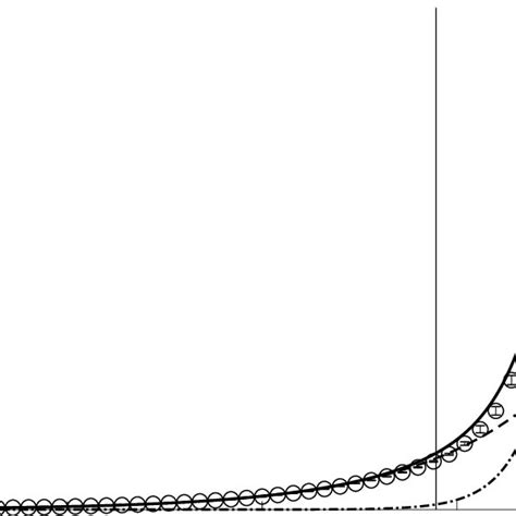 Plot Of The Clustering Coefficient C A Versus α Squares Show Results Download Scientific