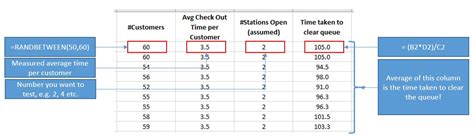 Introduction To Simulation Modelling Mite Mmc Institute For Teaching