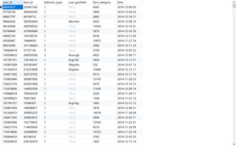 MySQL淘宝用户行为分析 灰信网软件开发博客聚合