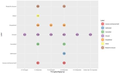 R Ggplot2 Doesnt Know How To Deal With Data Of Class Uneval Stack Overflow